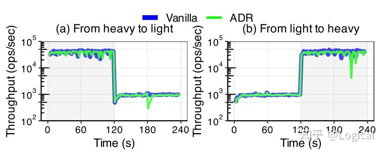 NSDI 2025有哪些值得关注的文章？ - 知乎
