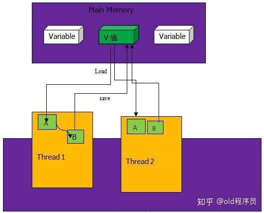 并发编程的灵魂：CAS机制详解 - 知乎
