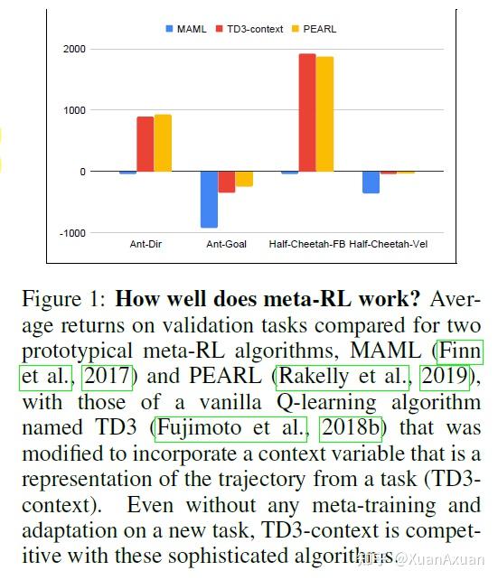 【元强化学习】Meta-Q-Learning：一种off-policy的meta-RL算法 - 知乎