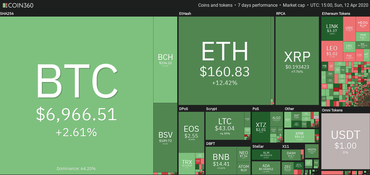 5大加密货币长期展望：BTC、ETH、XRP、BCH、BSV - 知乎