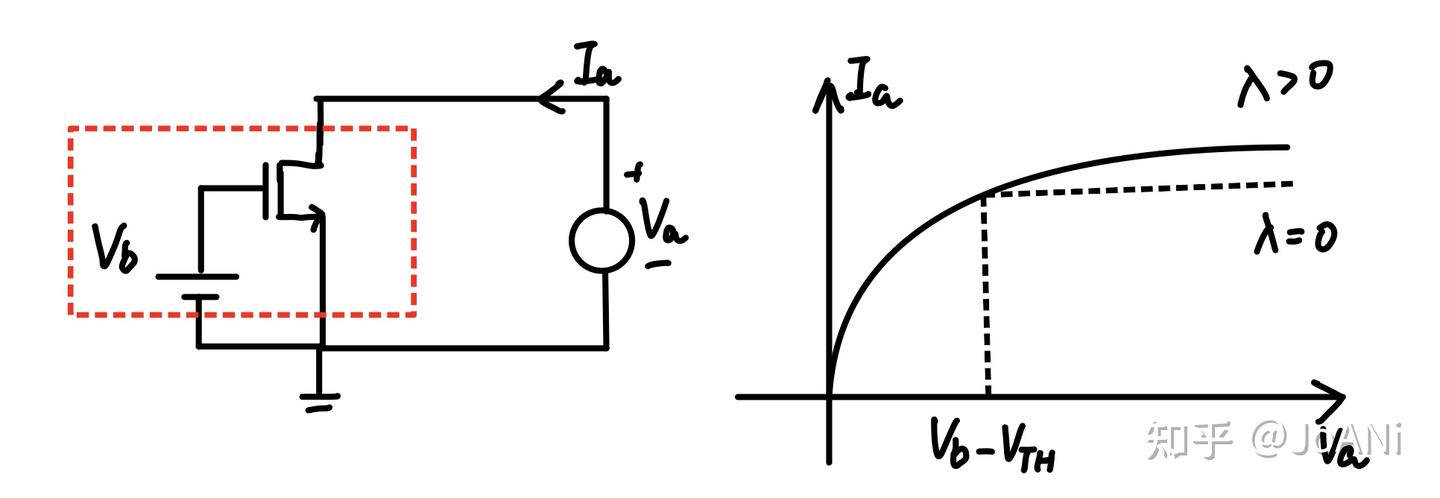 Day 23 共源共栅（Cascode）结构 - 知乎