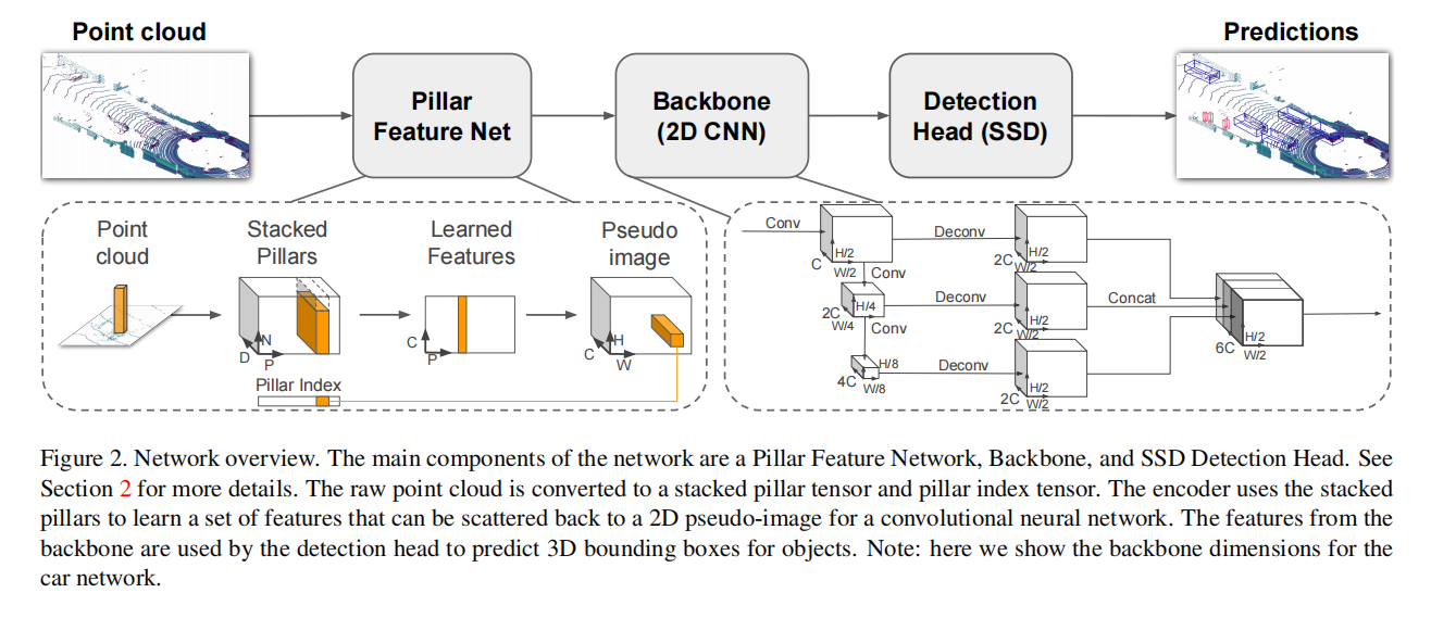 2020 CVPR——PointPainting: Sequential Fusion for 3D Object Detection - 知乎