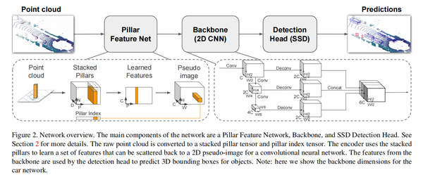 2020 CVPR——PointPainting: Sequential Fusion for 3D Object Detection - 知乎