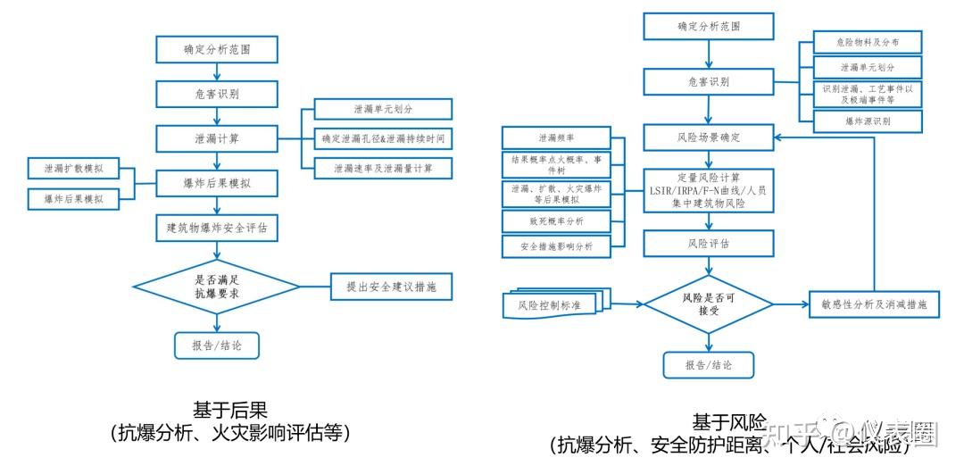 QRA（风险分析）软件掌握这7点，从入门到精通！ - 知乎
