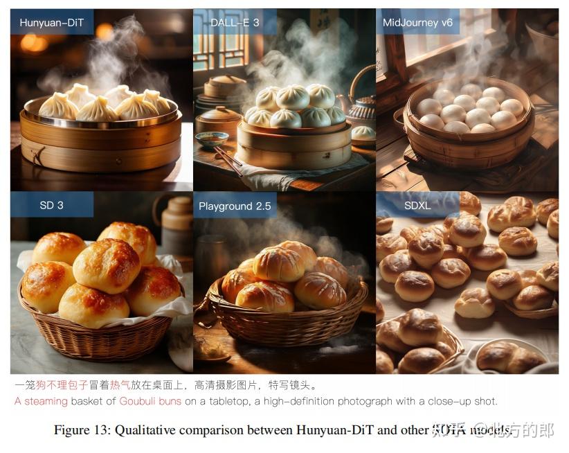 腾讯推出Hunyuan-DiT：首个中文原生DiT模型 - 知乎