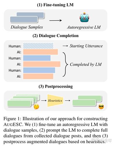 心理健康领域大语言模型最新进展概览 - 知乎
