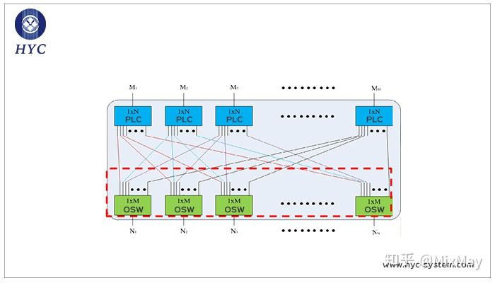 实现对光网络的监控和光路切换 - MEMS光开关 - 知乎