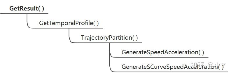 Apollo 6.0 的 Hybrid A star planner - 知乎
