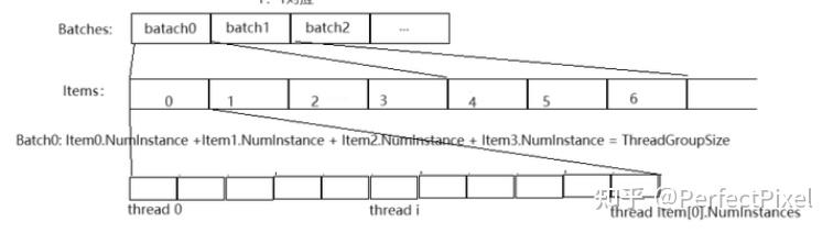 【Unreal Engine】5.4 GPUScene 03-Instance相关Buffer - 知乎