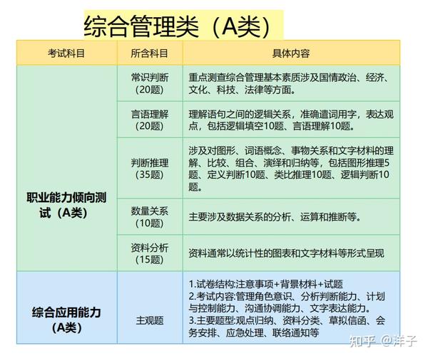 事业单位ABCDE类区别有哪些？看看你是哪一类！！！ - 知乎