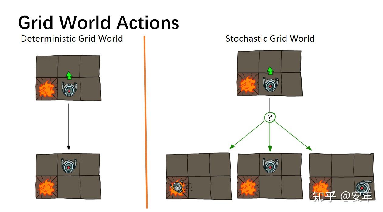 CS 188 | Introduction to Artificial Intelligence Fall 2018 - Project3（UCB伯克利大学CS188人工智能导论课程） - 知乎