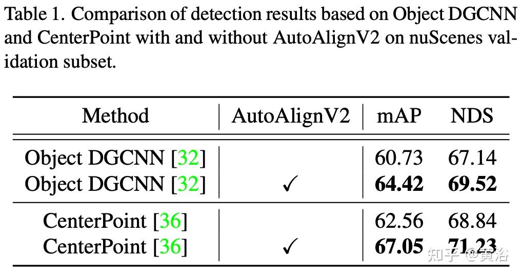 多模态融合的BEV目标检测方法 AutoAlign V1和V2 - 知乎
