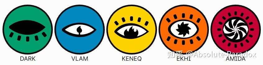 异常分类系统（Anomaly Classification System, ACS）指南 - 知乎