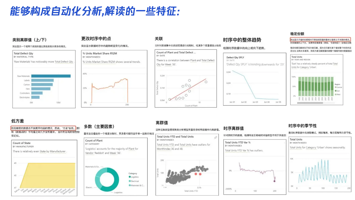 大模型与商业智能BI：LLM-as-数据小助理（二） - 知乎