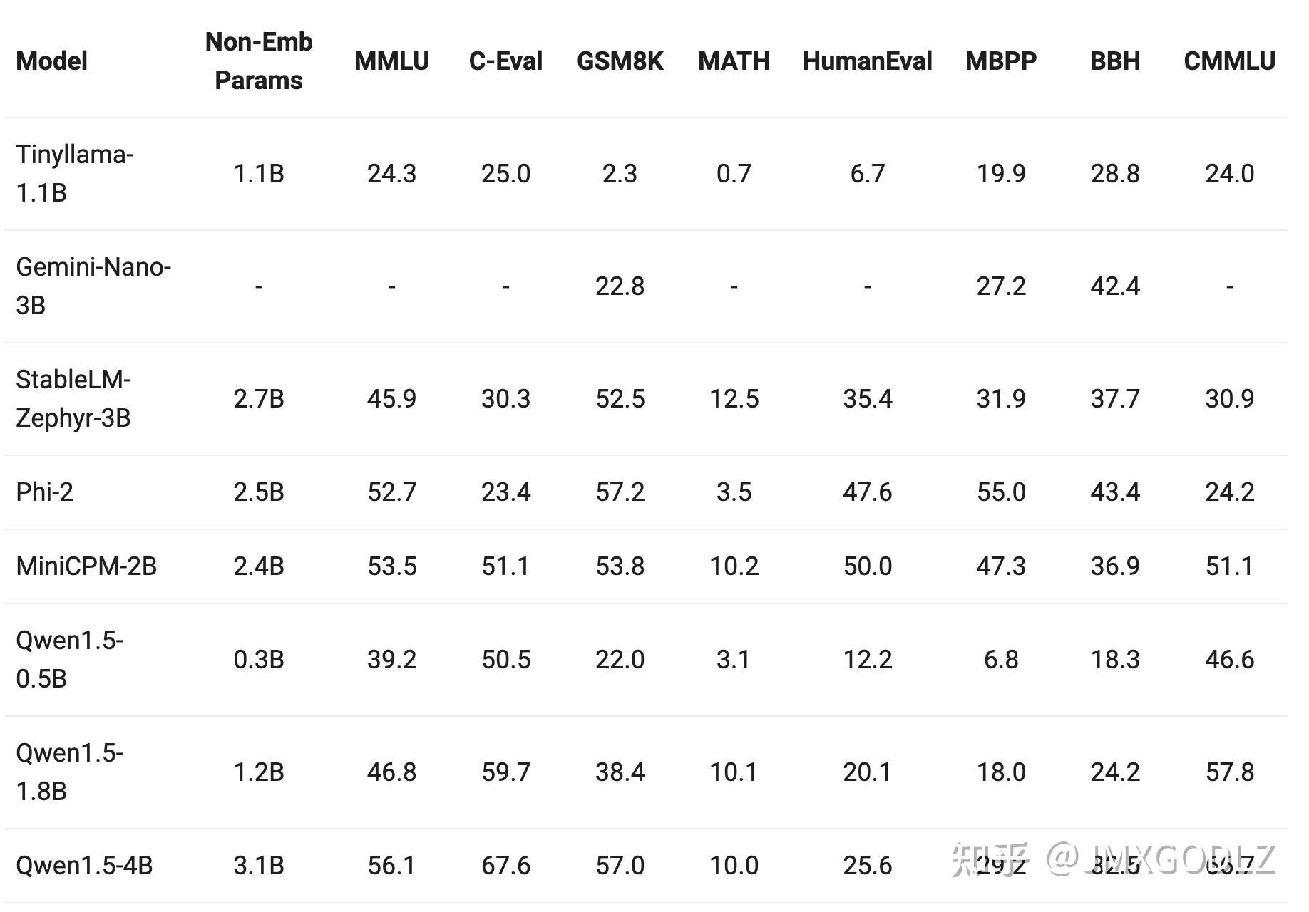QWen1.5: 卓越模型之路 - 知乎