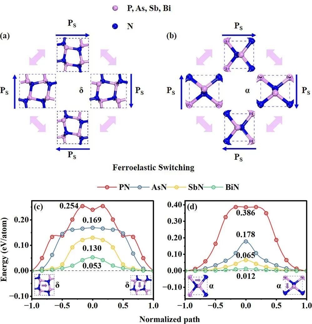 湘潭大学欧阳滔、唐超教授团队：基于铁弹性V^A-N二元化合物实现实时可逆热开关设计 - 知乎