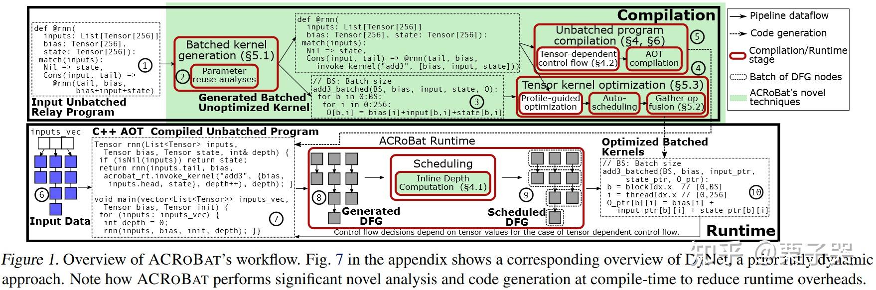 MLSys 2024 论文汇总 - 知乎