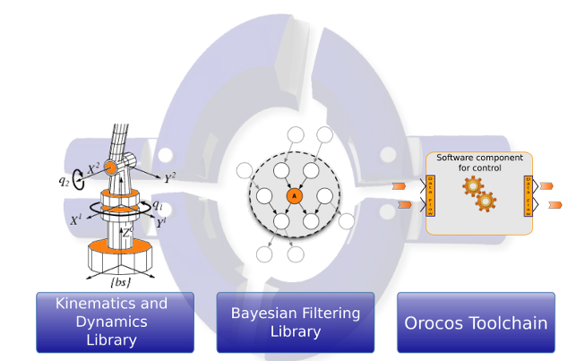 orocos简介 - 知乎