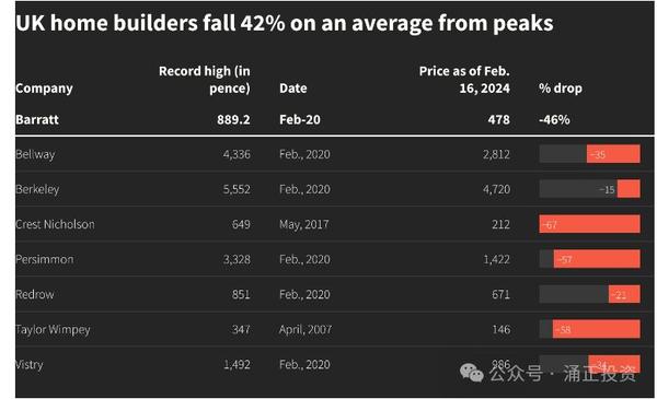 英国电信卖塔求生？英国住房大臣宣布对短租规则进行重大修改！ - 知乎