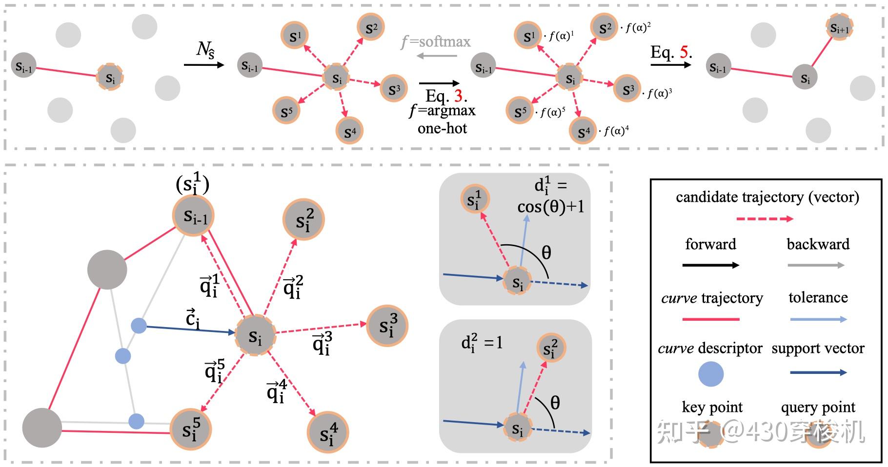 Voxel & Point Cloud & Mesh Paper 速读 - 知乎