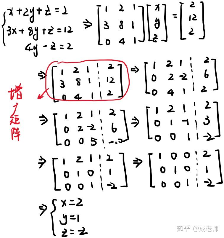 【mit线性代数 1~6】线性方程组的几何解释、消元法、矩阵乘法、逆矩阵和向量空间 知乎