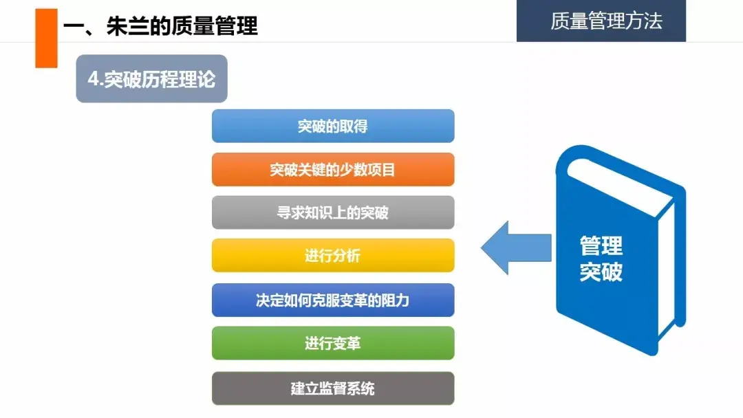 【重要标准解读】GJB 9001C-2017 《质量管理体系要求》要点说明（四） - 知乎