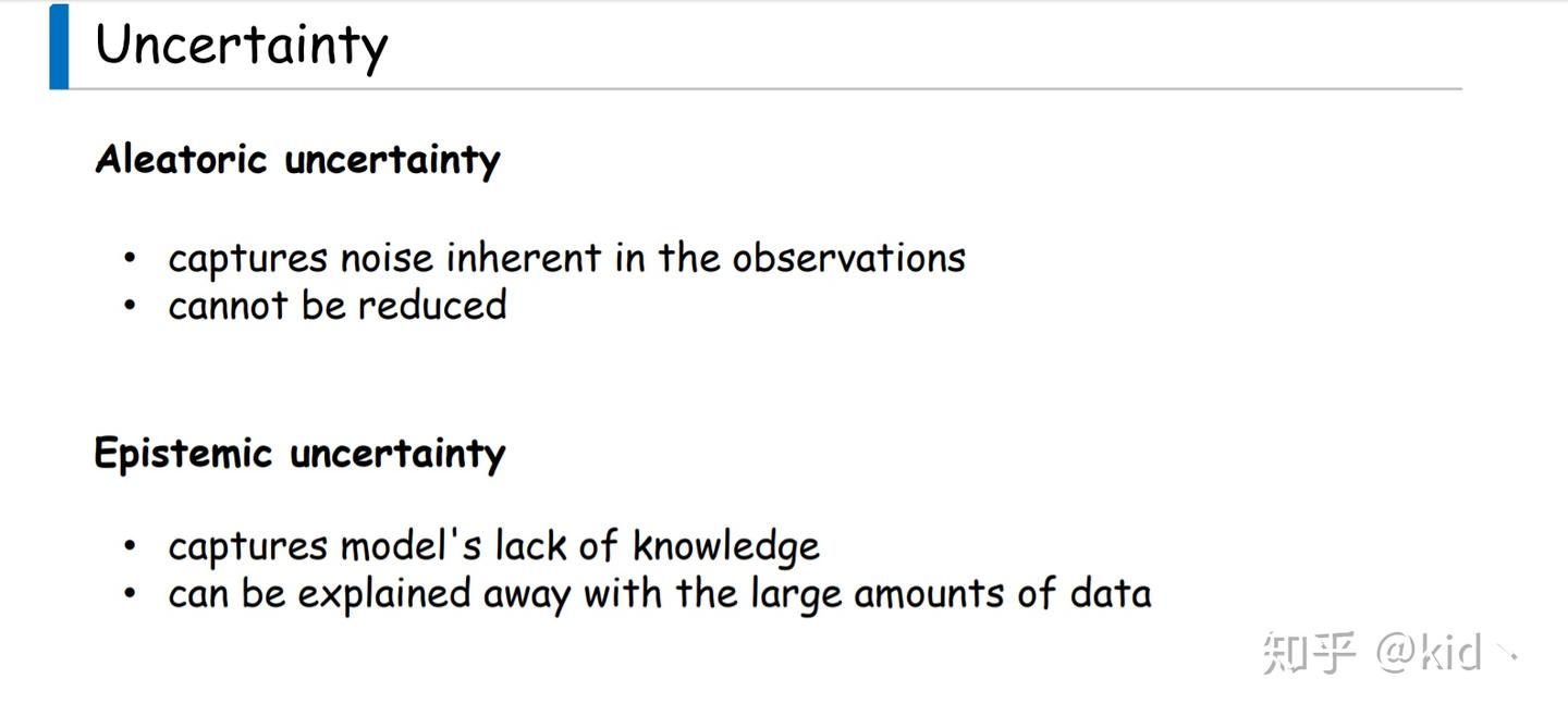 【论文】Uncertainties in Bayesian Deep Learning - 知乎