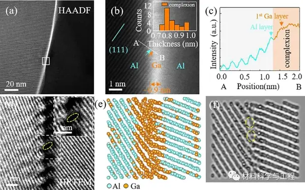福大《Scripta Mater》：液态金属致脆界面，无序与有序梯度结构！ - 知乎