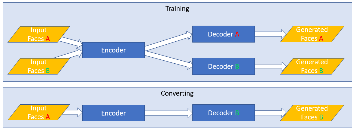 2. 训练指南-deepfakes/faceswap：训练Faceswap，模型恢复和分析，手把手教学，简单快速上手！ - 知乎