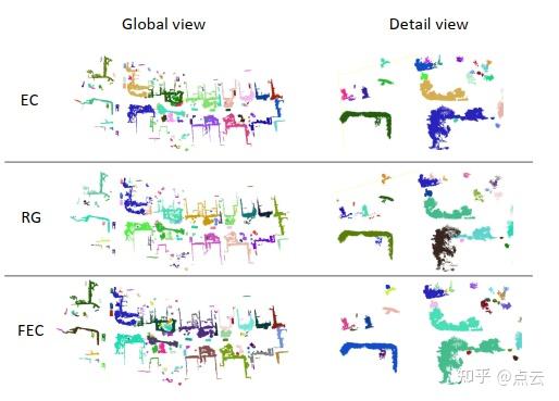FEC：用于点云分割的快速欧几里德聚类方法 - 知乎