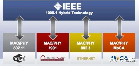 mesh组网是什么（求通俗易懂的解释）？ - 知乎