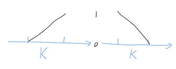 有限元方法复习：Galerkin方法、构造有限元空间 - 知乎