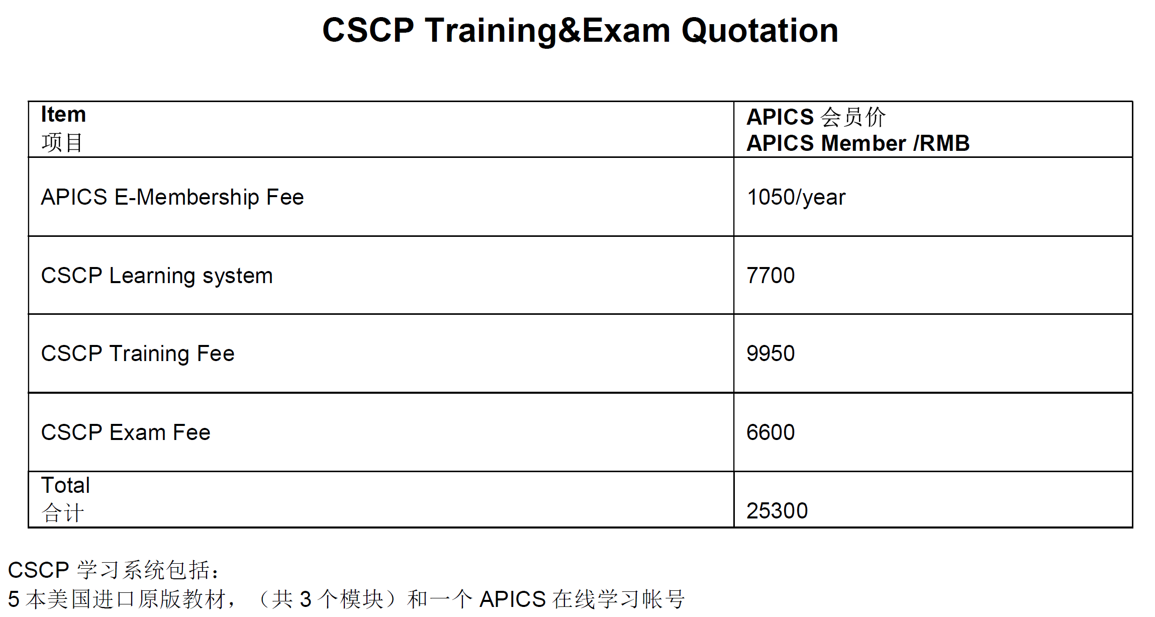 供应链管理认证APICS CSCP认证考试经验分享 - 知乎
