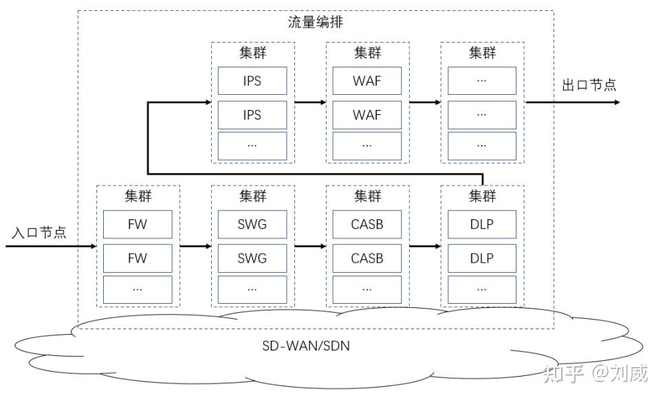 SASE行业研究报告 - 知乎