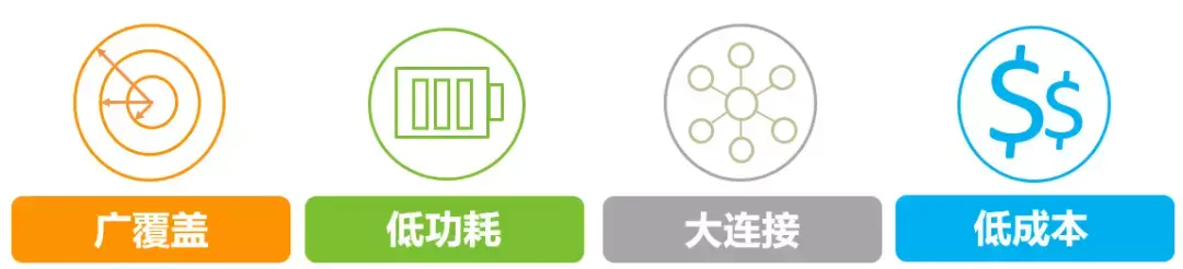 eMTC到底是什么？ - 知乎