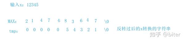 Leetcode 7 整数反转 知乎 
