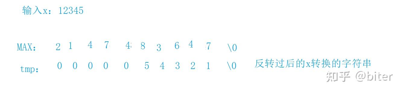 Leetcode 7 整数反转 知乎