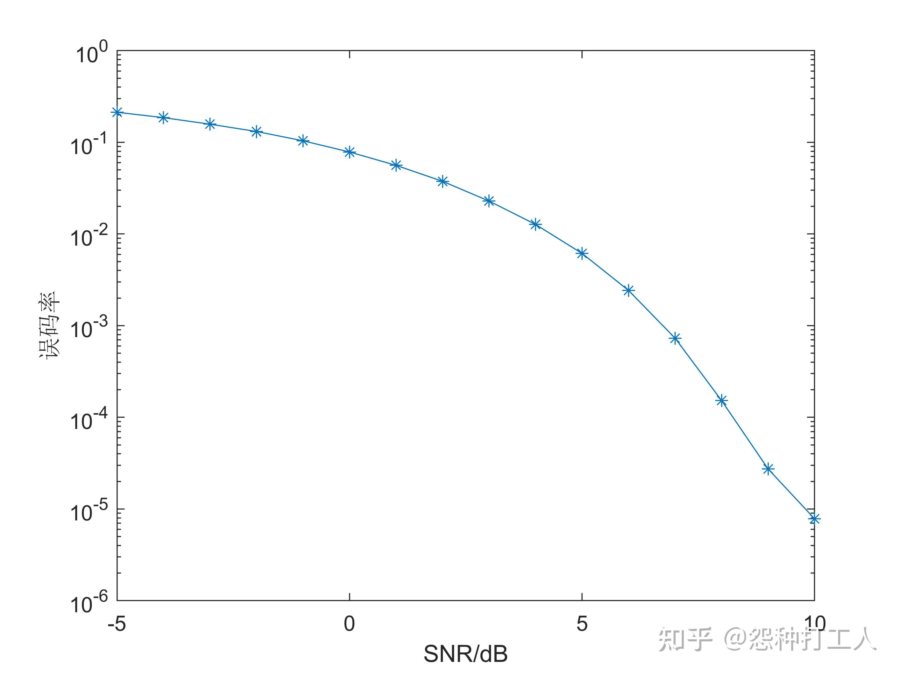 OFDM-BPSK-LFM雷达通信一体化信号【附MATLAB代码】 - 知乎