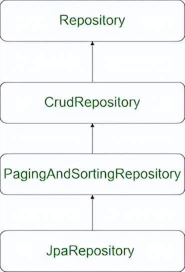 【技术干货】简单地聊一聊Spring Boot的构架 - 知乎