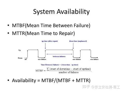 MTBF是什么意思 - 知乎