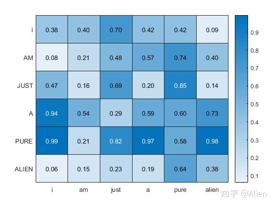 MATLAB画图技巧与实例（十一）：热图heatmap函数 - 知乎