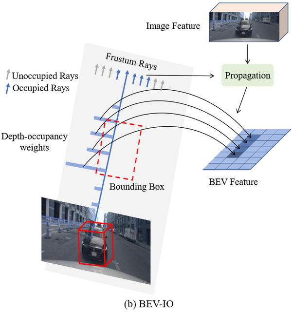 【论文阅读】BEV-IO：Enhancing Bird's-Eye-View 3D Detection with Instance Occupancy - 知乎