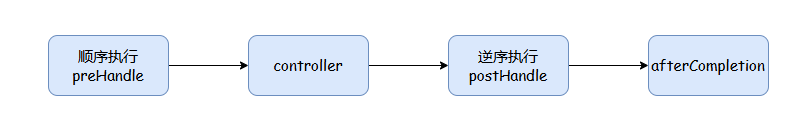 农银一面：Filter、Interceptor、Spring AOP 的执行顺序 - 知乎