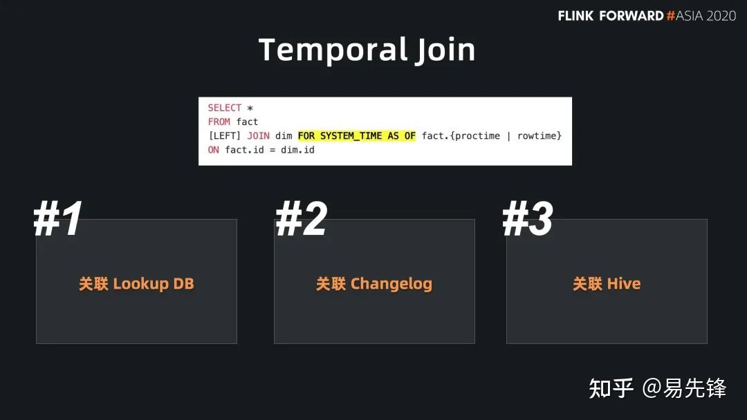 一起聊聊数仓大宽表 - 知乎