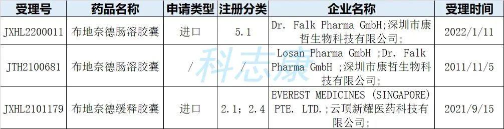 云顶新耀 IgA 肾病药物——布地奈德迟释胶囊（Nefecon）拟纳入优先审评 - 知乎