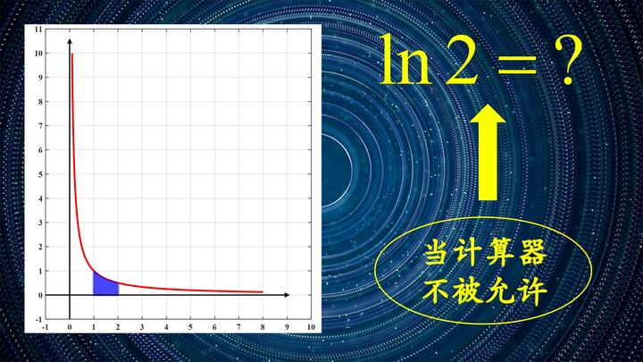 不用计算器，你能估计出ln2的值吗？ - 知乎