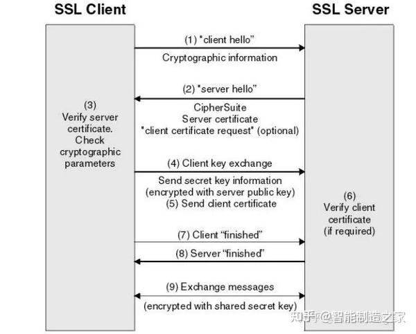 TIAV17+S7-1200解析最新西门子S7CommPlus协议 - 知乎
