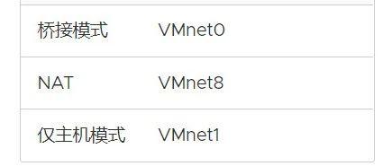 VMware Workstation 的三种网络模式 - 知乎