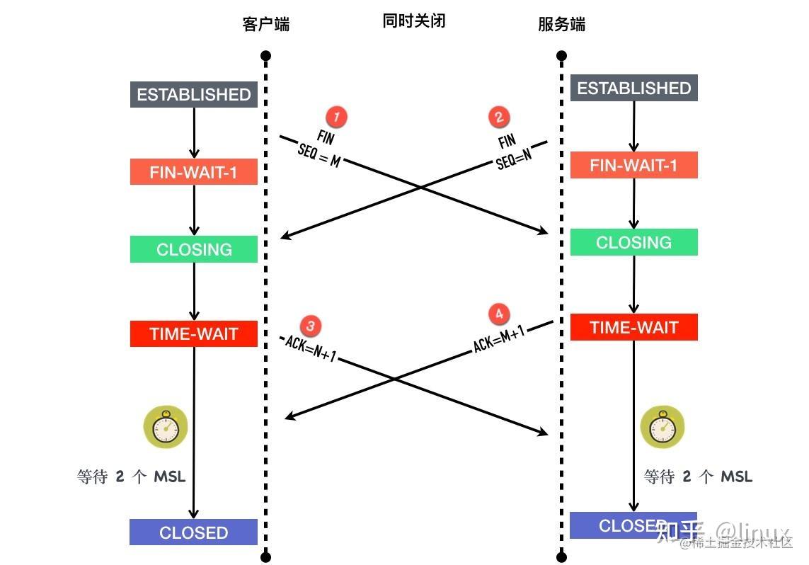 深入理解 TCP 协议：从原理到实战【超详细】-下 - 知乎