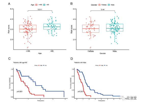 临床上的“麻醉”也能做生信分析？角度新颖，常规预后模型思路也能轻松上5分＋！ - 知乎